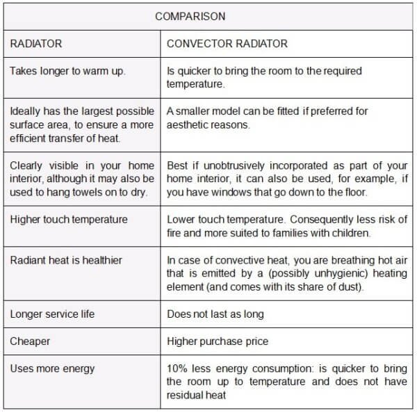 How does a floor convector work? - huayo convector